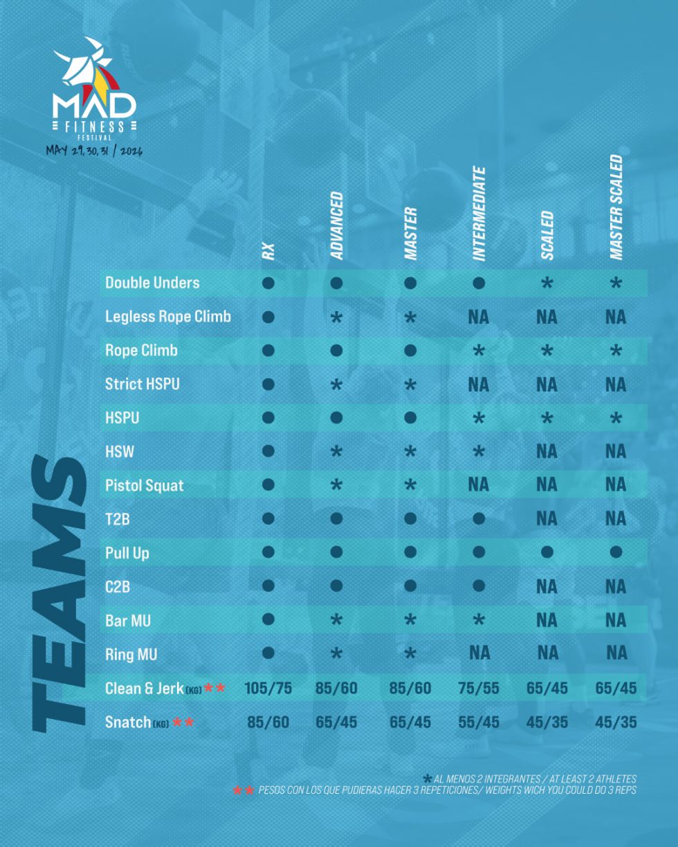 How to compete in MAD Fitness Festival 2026 - MAD Fitness Festival